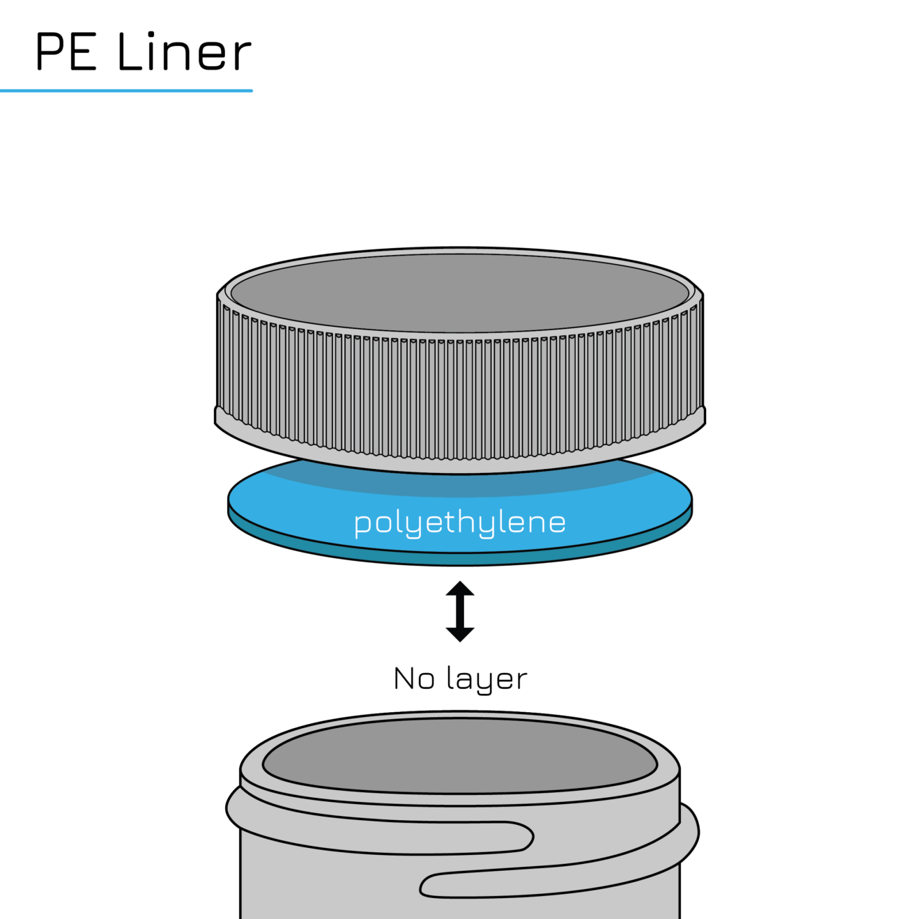 Which Liner Should I Choose for My Caps?