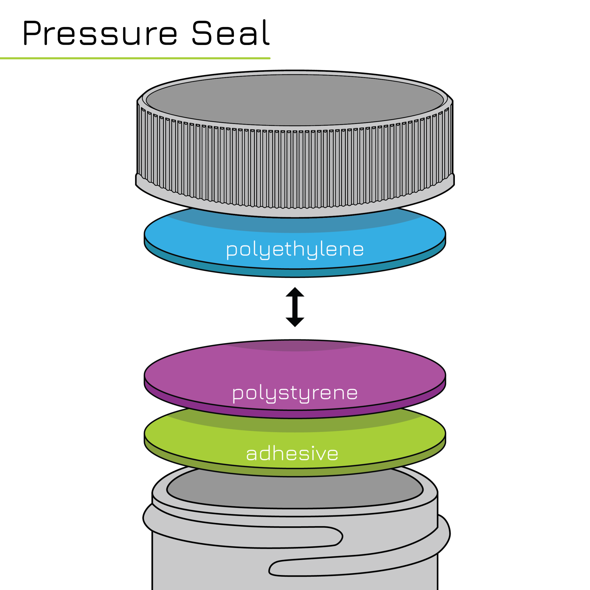 Which Liner Should I Choose for My Caps? | FH Packaging